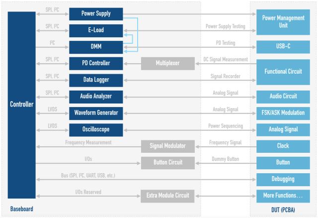 Functional Testing FCT - Smartgiant