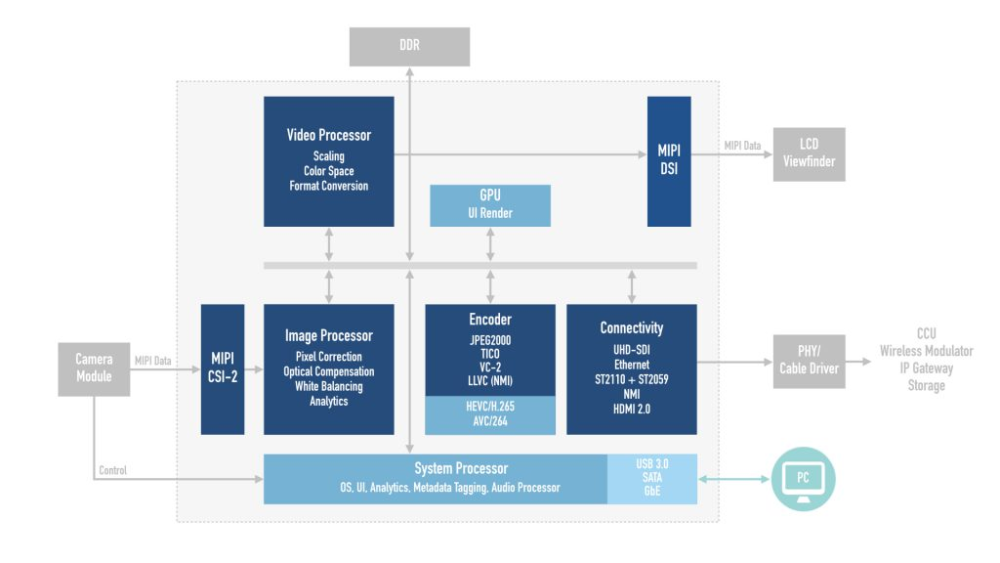 High-Speed Testing-MIPI Testing - Smartgiant
