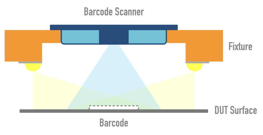 Barcode Scanner - Smartgiant