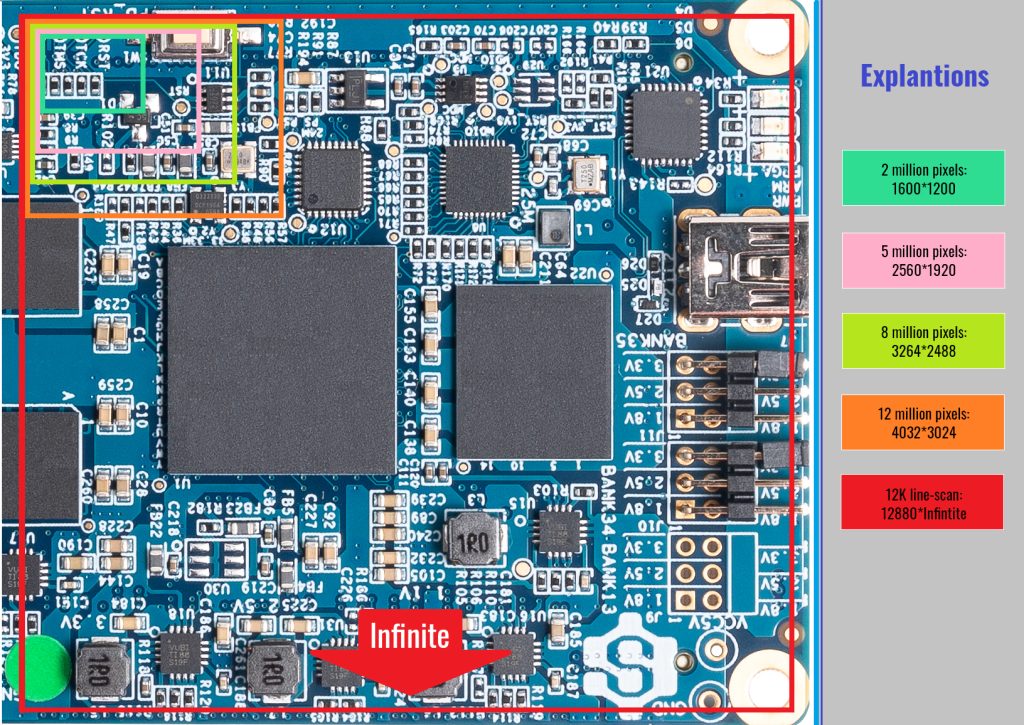 High Resolution Daq - Smartgiant