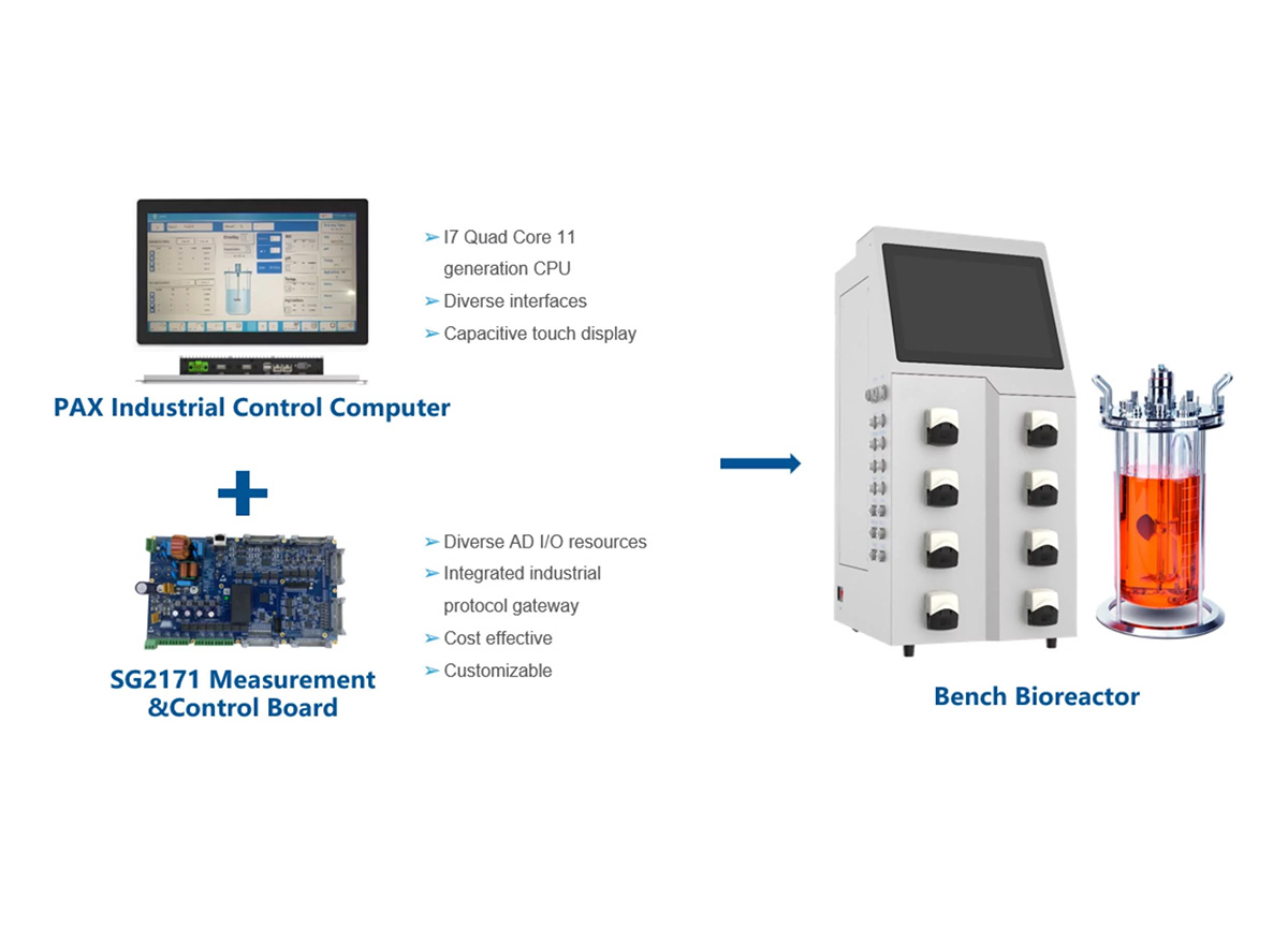 Measurement and Control Board used for Bench Bioreactor