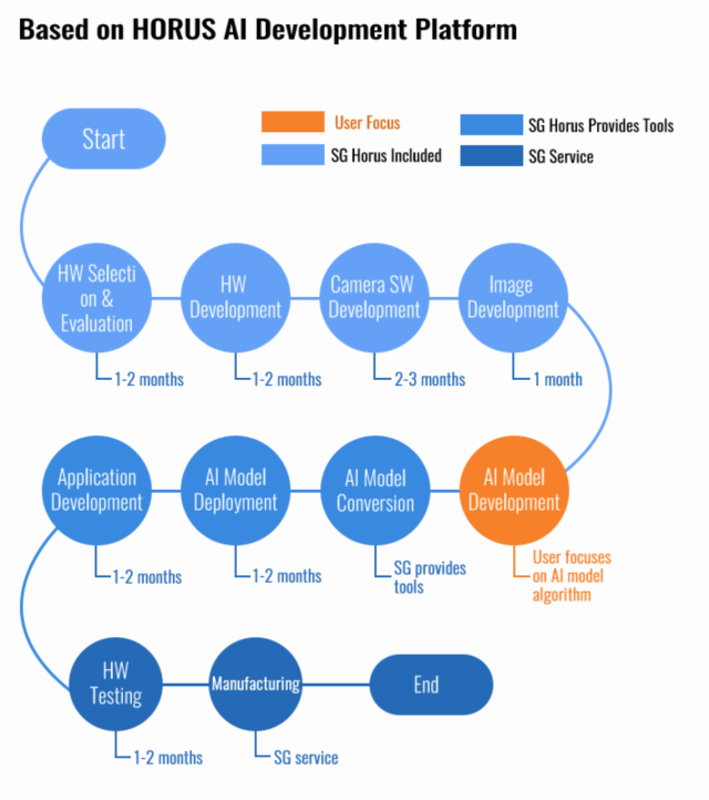 RV1126 Rockchip Camera Module